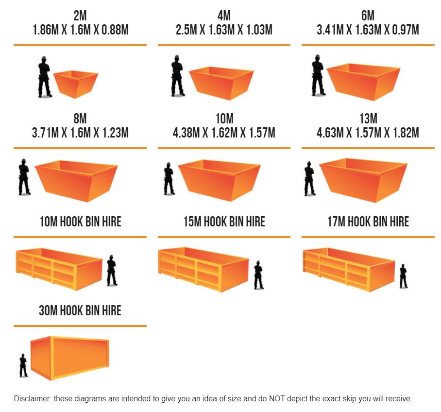 Skip Bin Regulations in Australia Explained